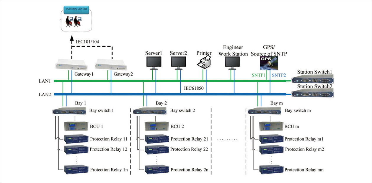 DF1725IED Monitoring Solution-Smart Grid-System Solutions-Dongfang ...