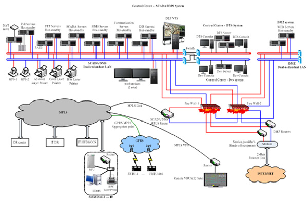 Intelligent Distribution System Solution-Typical Cases-Dongfang ...