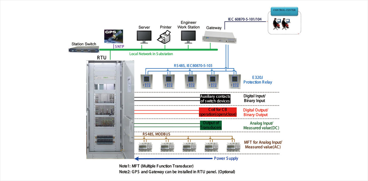 DF1725IED Monitoring Solution-Smart Grid-System Solutions-Dongfang ...