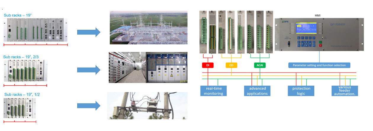 FRTU-DTU-Smart terminals in power-distribution networks-Product Center ...