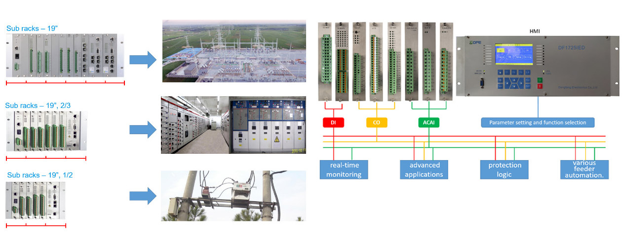 FRTU-FTU-Smart terminals in power-distribution networks-Product Center ...