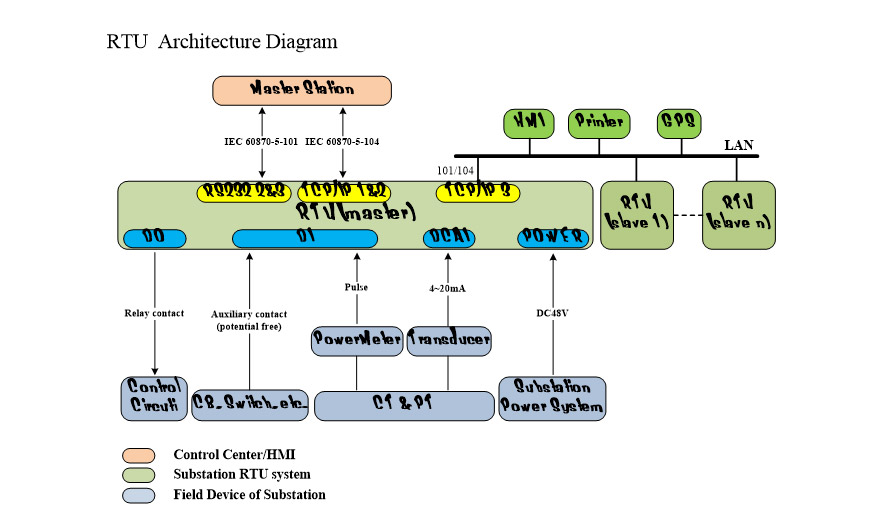 RTU-A Range of RTU Products-Product Center-Dongfang Electronics Co., Ltd.