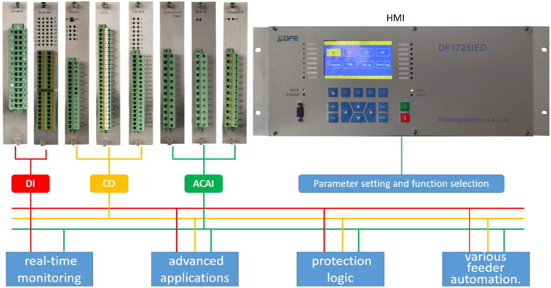 FRTU-TTU-Smart terminals in power-distribution networks-Product Center ...