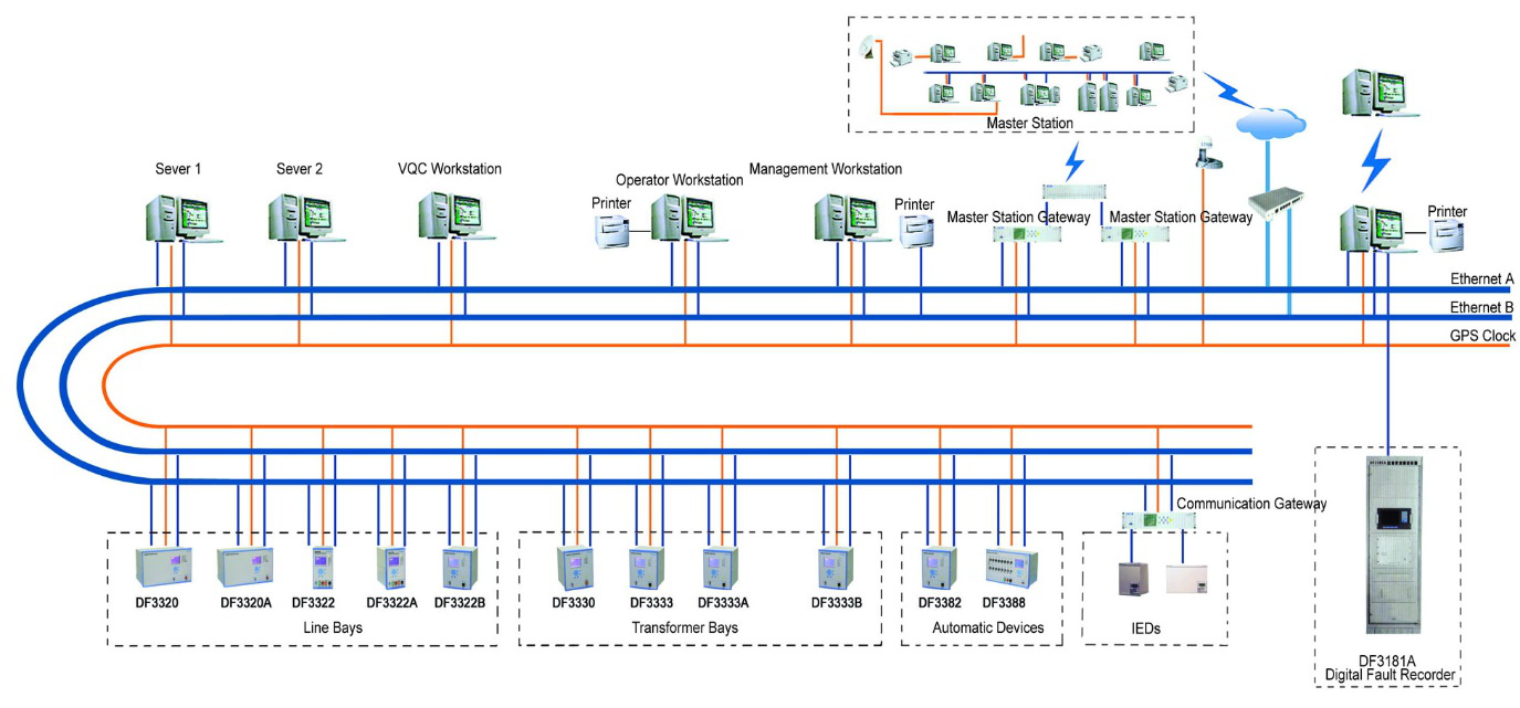Substation Automation System Solution-Smart Grid-System Solutions ...